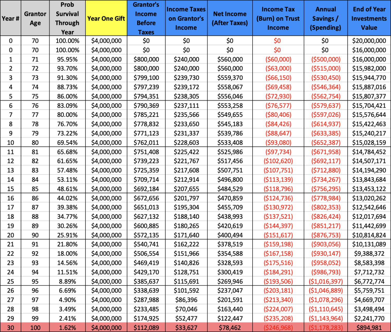 Issue 46 – Using Financial Modeling to Communicate the Benefits of ...