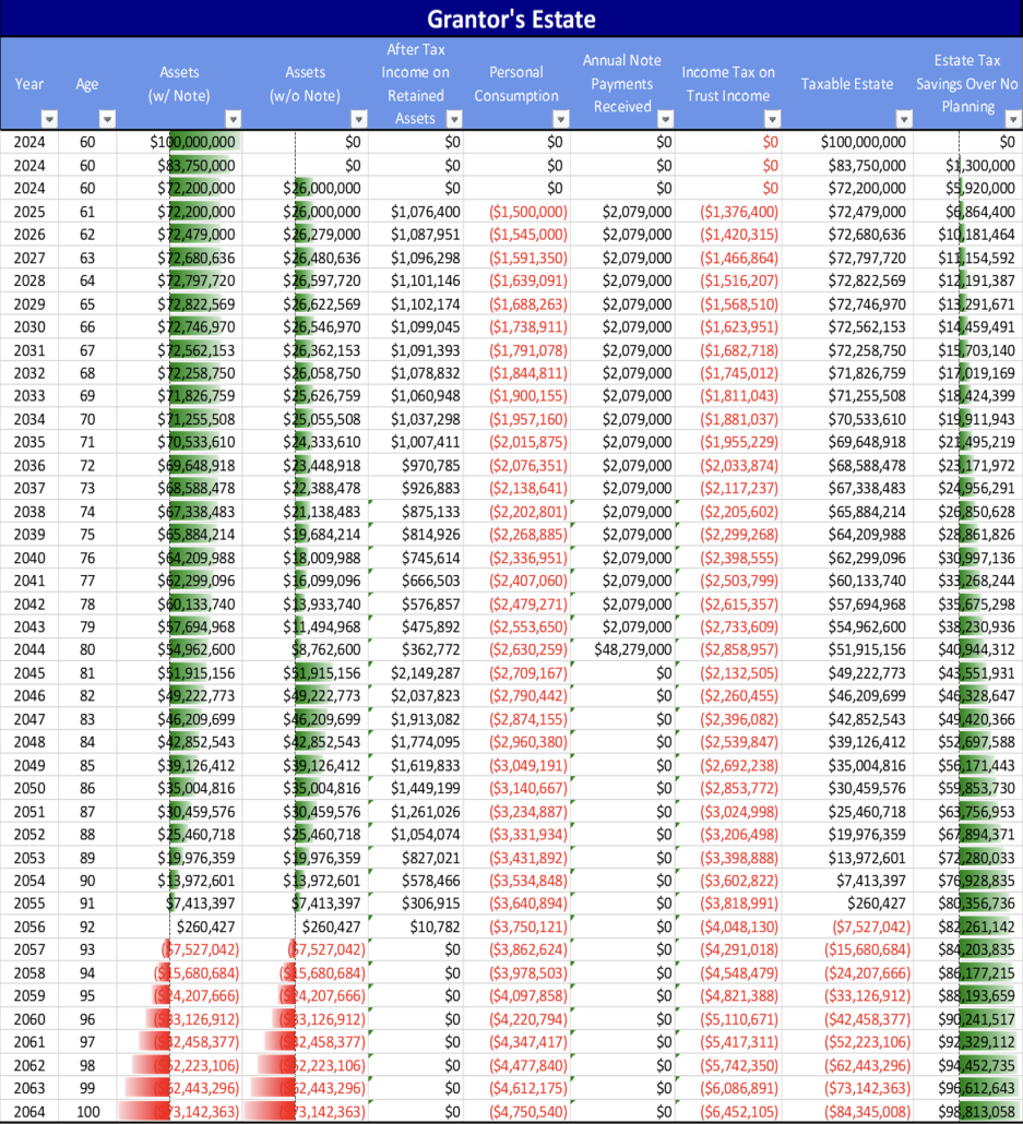 Issue 46 – Using Financial Modeling to Communicate the Benefits of ...
