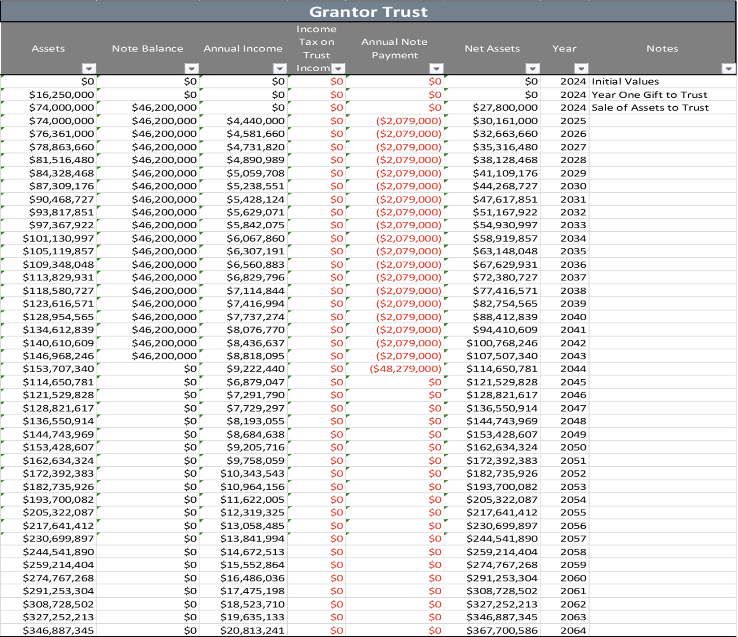 Issue 46 – Using Financial Modeling to Communicate the Benefits of ...