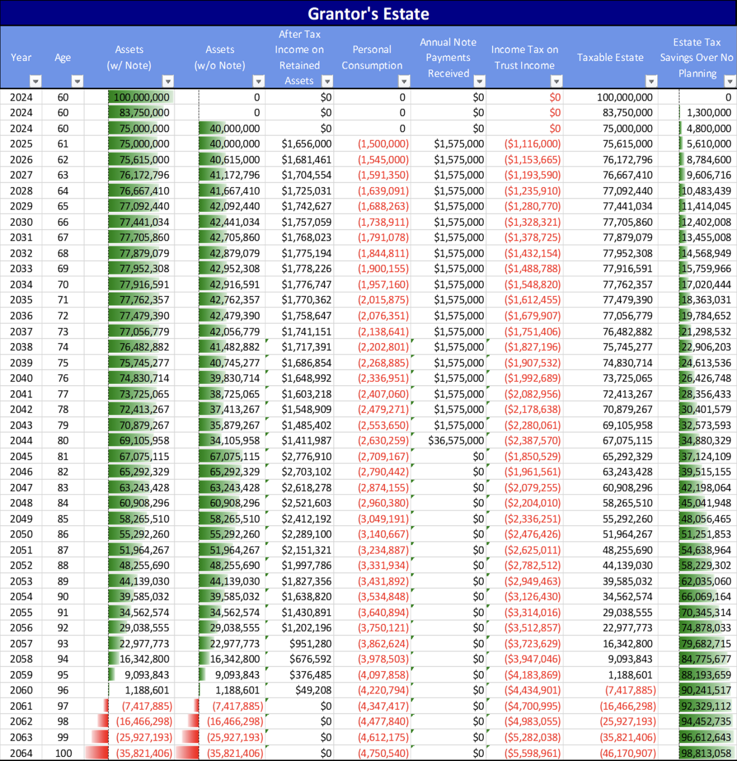 Issue 46 – Using Financial Modeling to Communicate the Benefits of ...